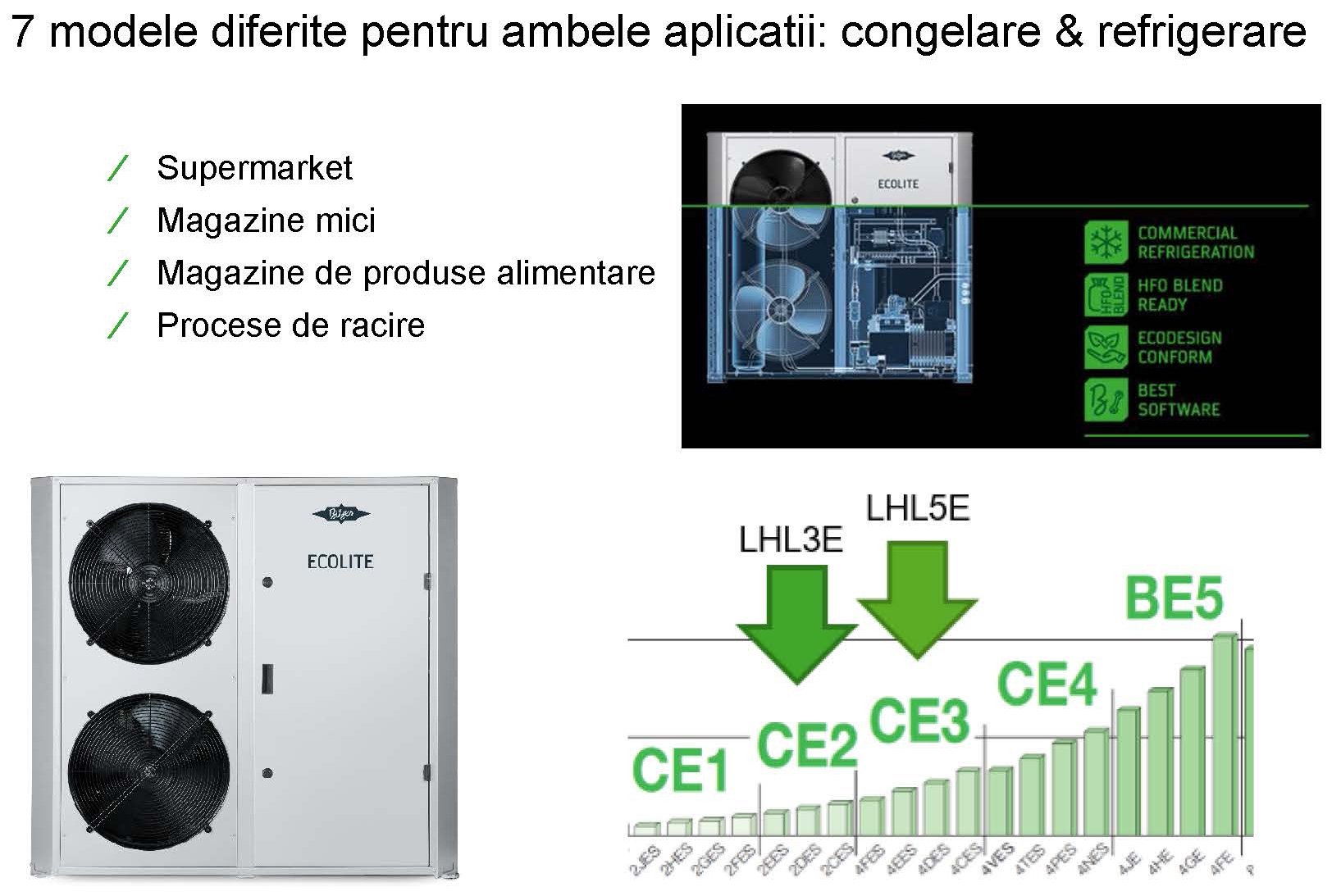 Bitzer: noile agregate ECOLITE (compresoare cu reglaj de capacitate ...